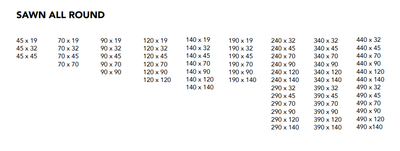 Oregon Timber - Barwon Timber