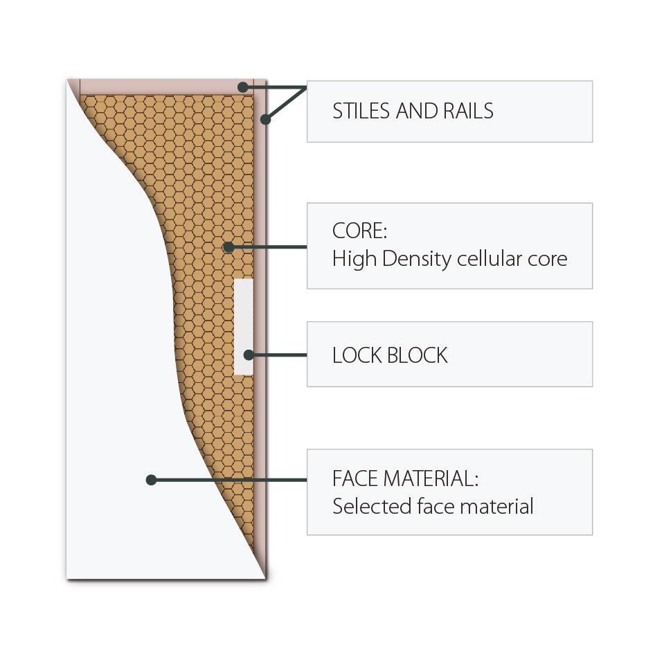 Door Construction - Barwon Timber